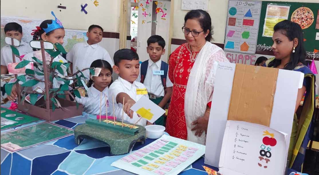 Knowledge and Skill Exhibition Report (2022-23) | Sharon English School